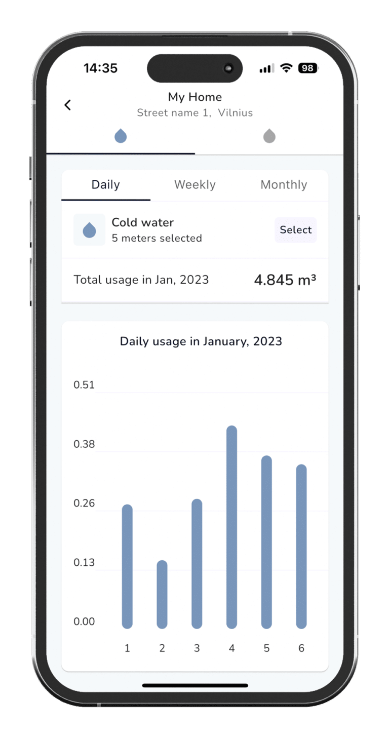 Water Conservation App: Optimize Water Consumption