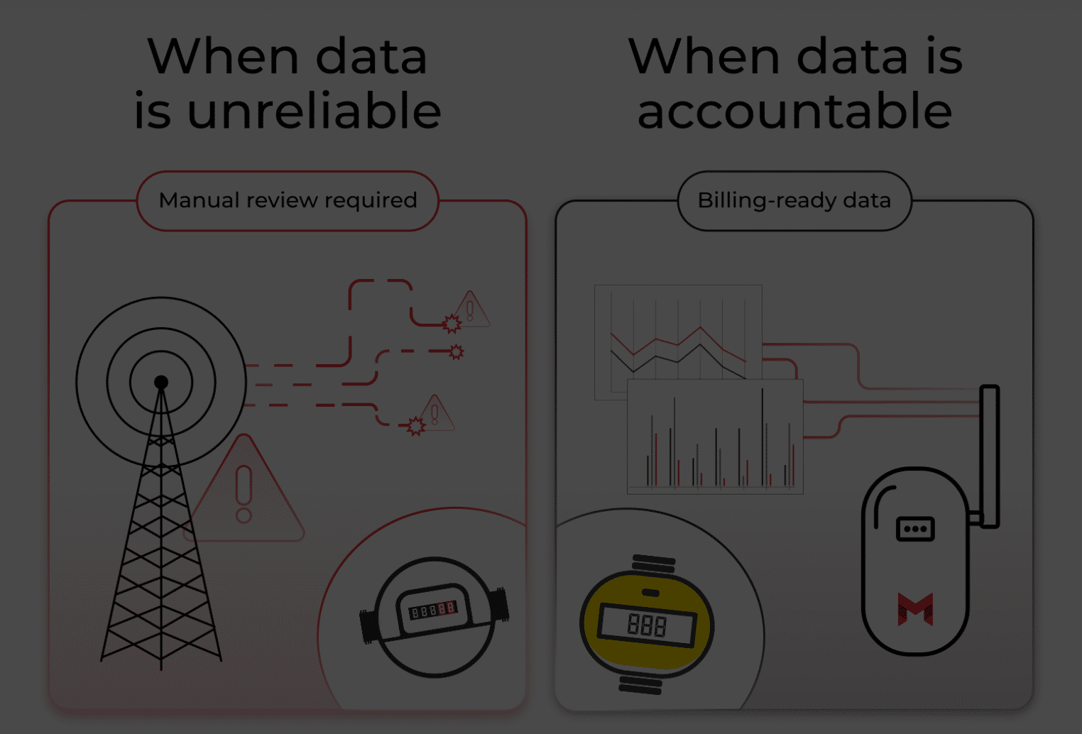 Billing Problems Don’t Start at the Invoice | Mainlink